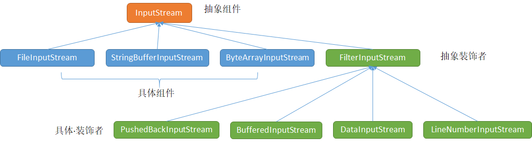 java nio | Home page