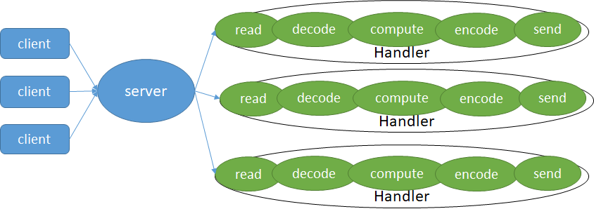 java nio | Home page
